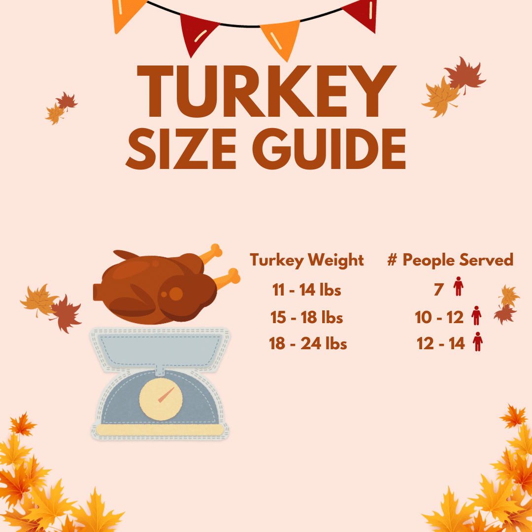 Safeway Turkey Prices - Super Safeway